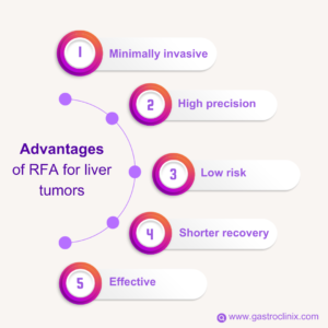 Radiofrequency Ablation (RFA) for Liver Tumours - Dr. Harsh J Shah