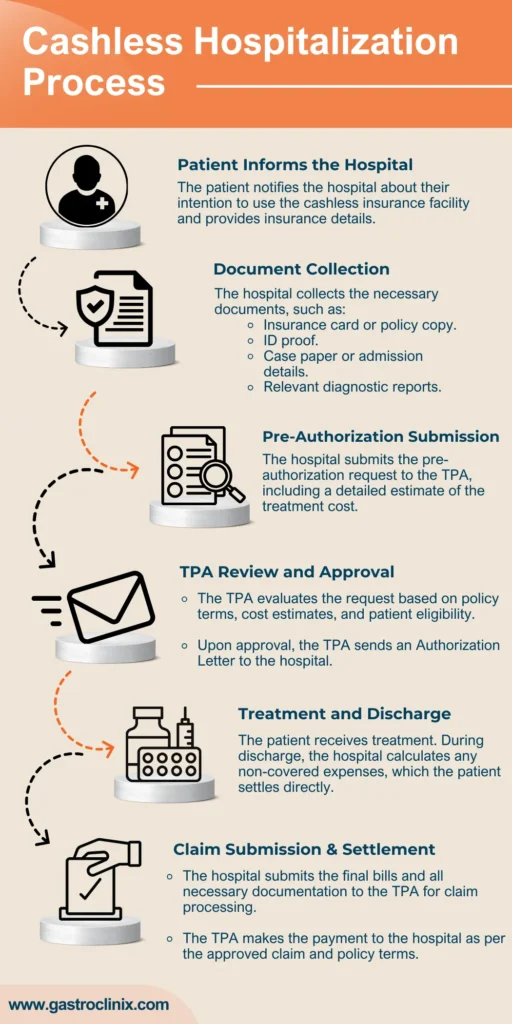 Cashless Hospitalization for Cancer Treatment