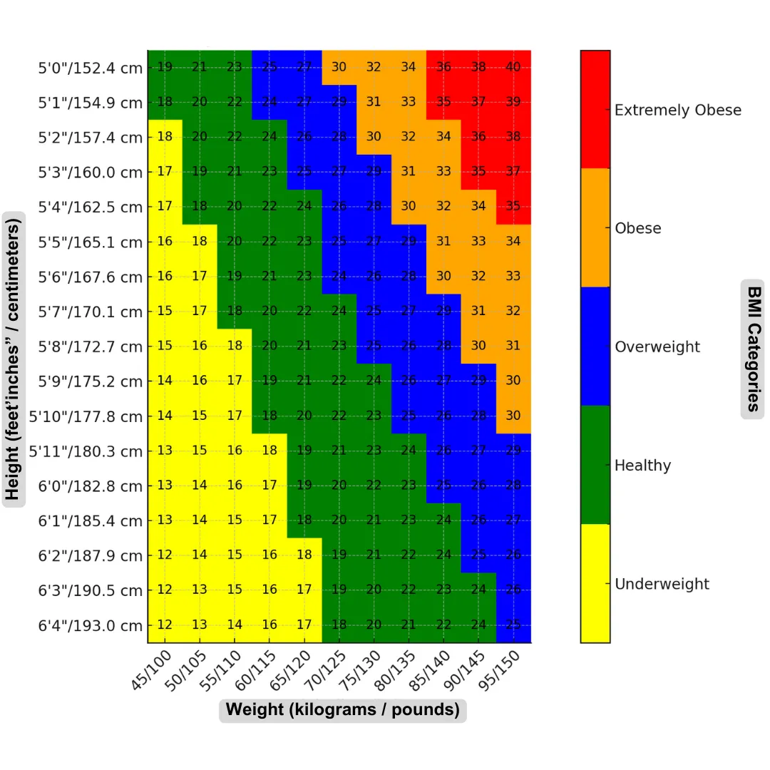 Check Bmi Chart And Calculate Your Bmi Body Mass Index PPT BMI Check Bmi Chart And Calculate Your Bmi Body Mass Index PPT BMI
