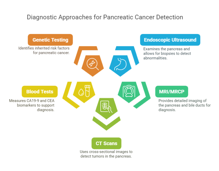 Pancreatic Cancer: A Silent Threat You Can’t Ignore!